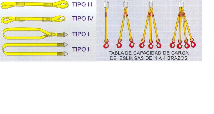 ESLINGAS DE POLIESTER Imagen - Boletin Industrial