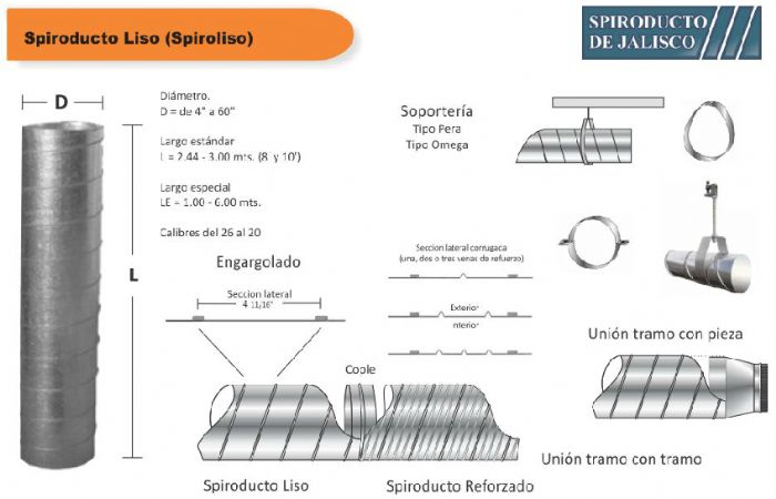 Spiroducto Imagen - Boletin Industrial